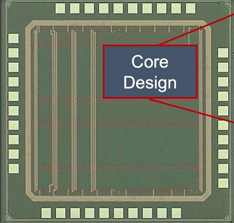 Chip Design Ai Hardware And In Memory Computing Sram Mram Reram