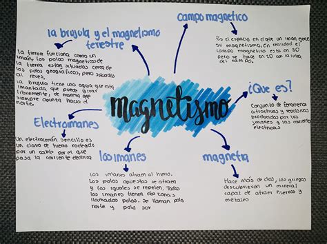 Mapa Mental De Eletromagnetismo Bruniv