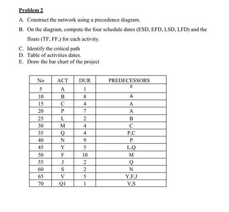 Problem 2 A Construct The Network Using A Precedence