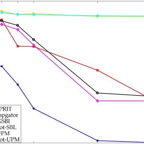 The Angle Of Arrival Problem Formulation With M Arbitrary Antenna Download Scientific Diagram