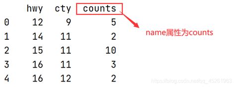 Python数据可视化之绘制计数图图文并茂版！！！ Csdn博客
