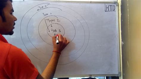 Theory Of Computation Automate Lecture 1 In Hindi Youtube