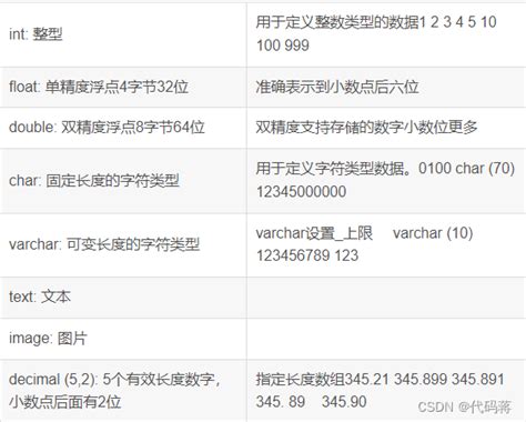 Mysql数据库详解 Csdn博客 Mysql数据库详解 Csdn博客