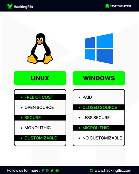 hackingflix on linkedin linux cybersecurity it