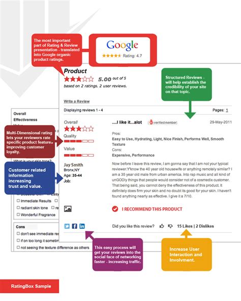 your product reviews look and feel