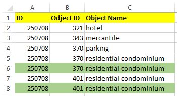 Sql Server SQL Select Duplicate Values Using Distinct Not Exists CTE Union Stack Overflow
