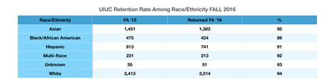 Hear My Voice Uiuc Student Enrollment Statistics