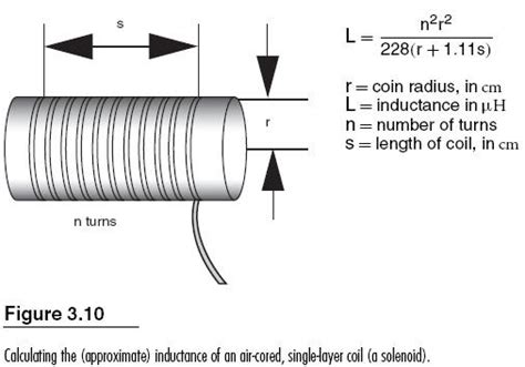 Inductance Calculations