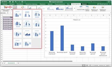 Построение диаграмм и графиков в Ms Excel