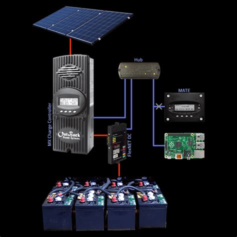 Solar Controller Reverse Engineered In Both Directions Hackaday