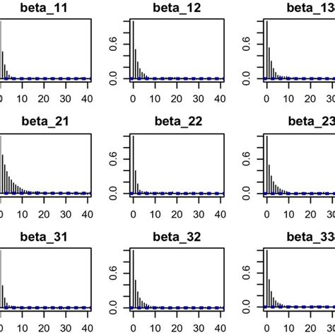 Trace Plot Of 15 000 Gibbs Samples Download Scientific Diagram
