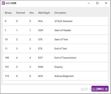 一款基于 Wpf 开源、功能全面的串口调试工具 知乎 一款基于 Wpf 开源、功能全面的串口调试工具 知乎