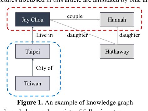 [pdf] research and applications analysis of knowledge base question