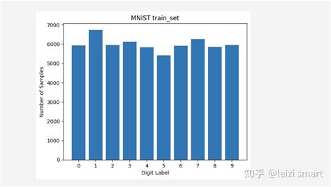 手写数字识别：mnist数据集概述 知乎