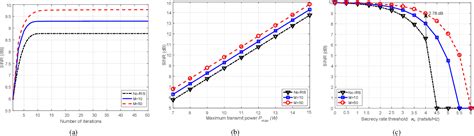 Figure 2 From Sinr Maximization For Ris Assisted Secure Dual Function Radar Communication