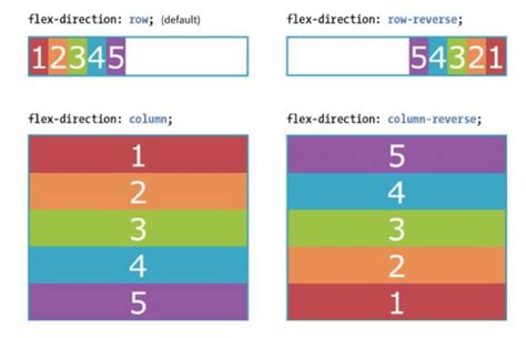 A Complete Guide To CSS Flexbox Css Transition