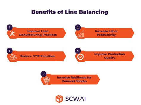 Line Balancing Top Benefits And Ways To Achieve It In 2025