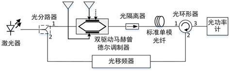 Microwave Signal Doa Estimation Method Based On Optical Fiber Stimulated Brillouin Carrier