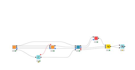 Restrict Execution Contexts Knime Community Hub