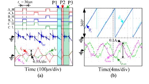 figure 11 from a restart method of permanent magnet synchronous machine