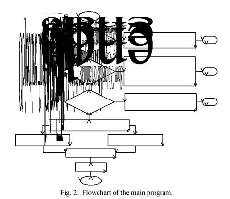 Figure 2 From Allocation Planning Tool For Determining The Optimal Location And Sizing Of