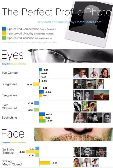 [video] Antoinette Tigar On Linkedin Important Pointers For Li Profile Photos
