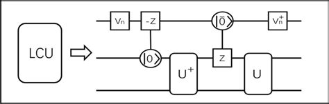 The Quantum Circuit For Implementing The Lcu Operator In The Framework Download Scientific