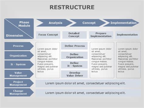 Organizational Restructuring Plan Template