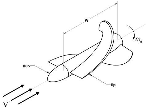 Pdf Propeller Type Current Meter