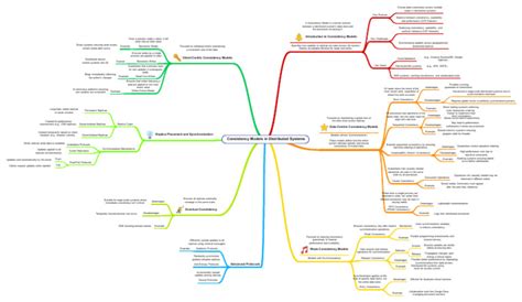 consistency models in distributed systems pdf information