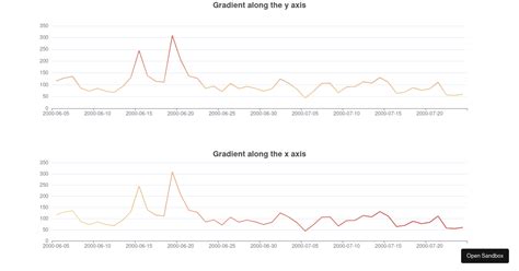 Line Gradient Codesandbox