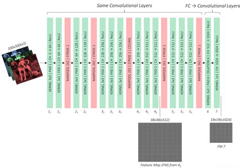 目标检测ssd教程（附pytorch实现）目标检测ssd算法实践教程 Csdn博客