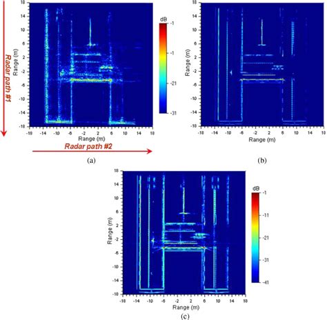 Figure 11 From Ultrawideband Uwb Radar Imaging Of Building Interior Measurements And