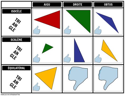Triangle Aigu équilatéral