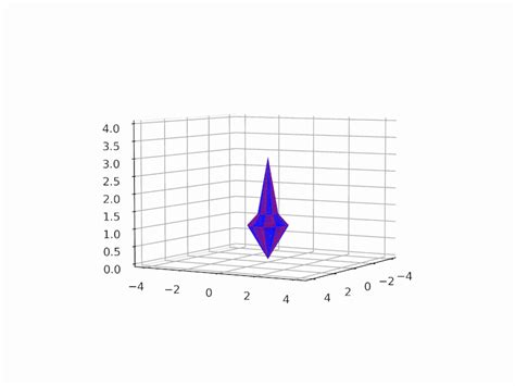 Szymon Sroka On Linkedin Animation Python Quaternion
