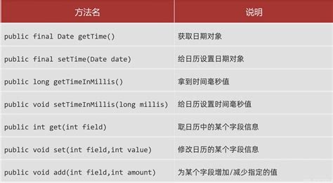 总结jdk中的时间日期类jdk Date Csdn博客