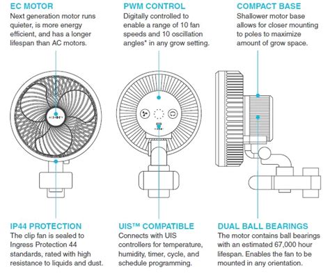 How To Set Up Ac Infinity Fan At Aiden Scurry Blog