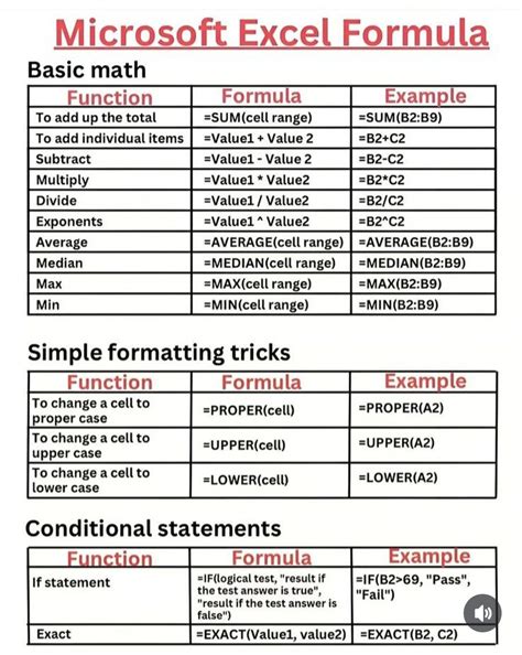 Complete Excel Topics For Data Analysts 😄👇 Ms Excel Free Resources