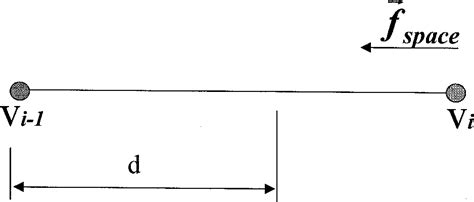 Figure 18 From Tracking Moving Object Using Snakes Jump Based On Image