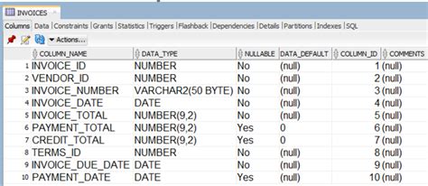 A Write An Oracle Compatible Sql Command That