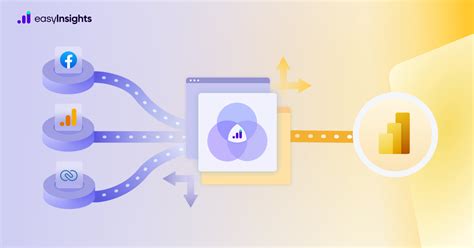 Steps To Improve Your Power Bi Data Pipelines Easyinsights