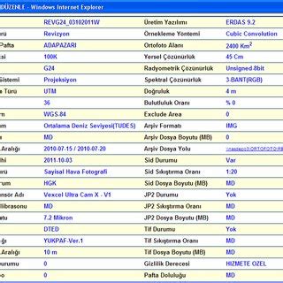 Metadata Edit Interface Download Scientific Diagram