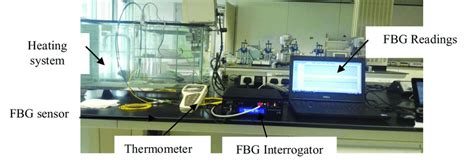 Experimental Setup Of Temperature Calibration Test Download Scientific Diagram