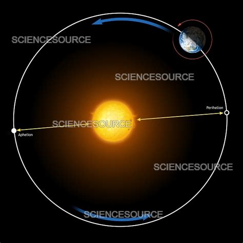 Diagram Of Earths Orbit Around The Su Stock Image Science Source