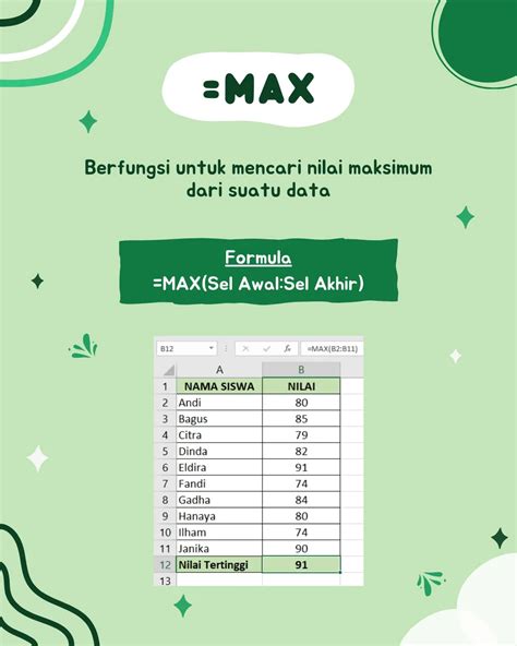 Basic Formula Excel Yang Harus Kamu Tau Galeri Diposting Oleh