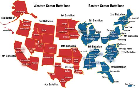 Sectors Battalions And Meps