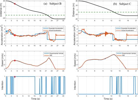 figure 13 from pedestrian interaction algorithm for autonomous vehicles