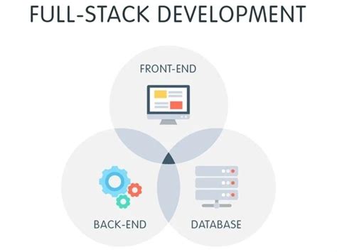 A Professional Full Stack Android Developer Upwork