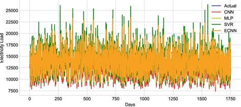 comparison with different classifiers download scientific diagram