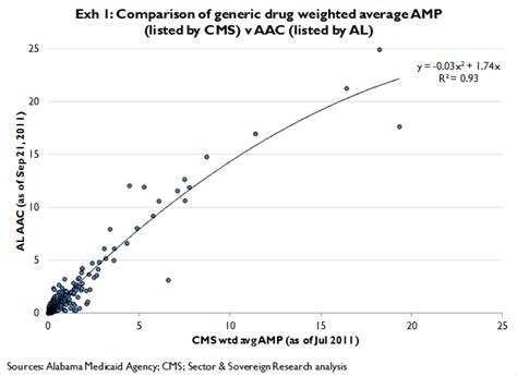 A Detailed Comparison Of The AWP Replacements V NADAC SSR Health